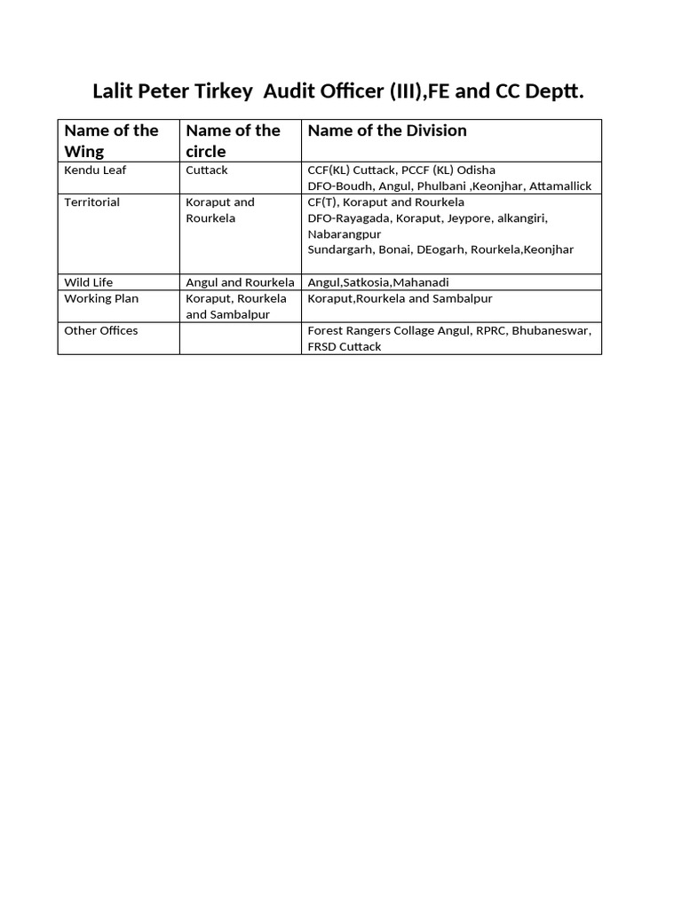 Lalit | PDF