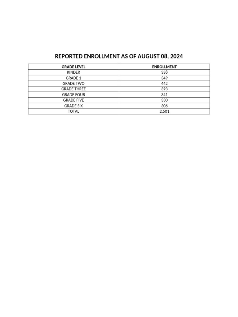 August 2024 Enrollment Report | PDF