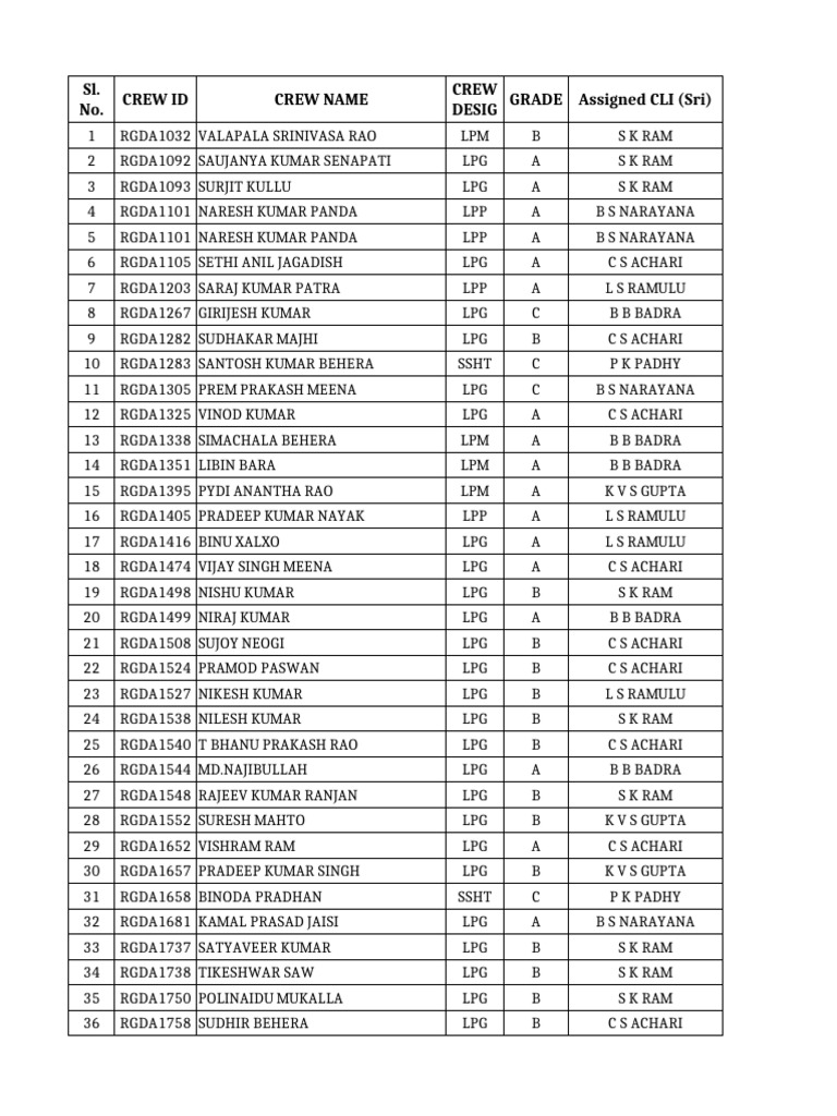 RGDA Lobby Assignment List | PDF