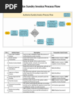 DLL Exam | PDF | Teachers | Learning