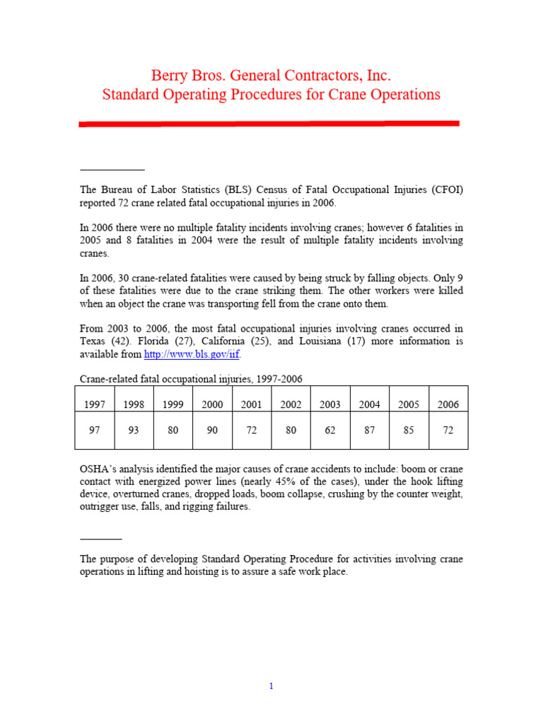 SOP Mini Crane Operations | PDF | Crane (Machine) | Manufactured Goods