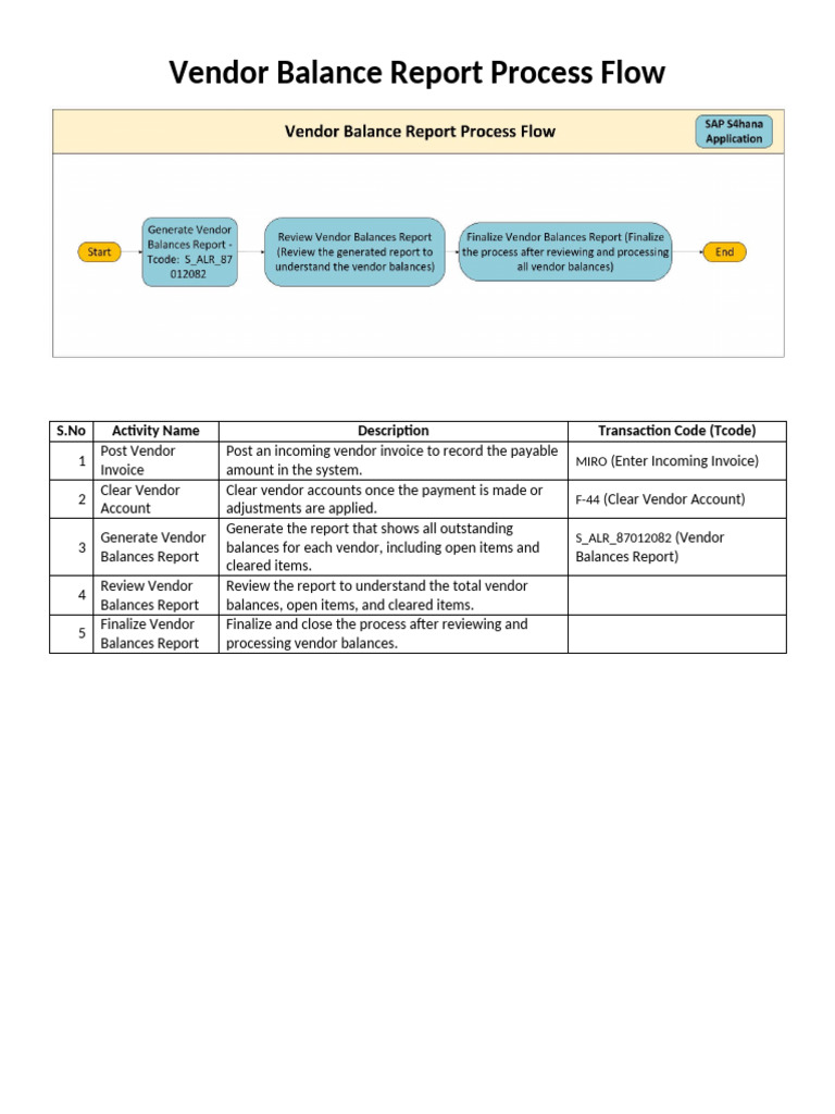 Vendor Balance Report Workflow Guide | PDF