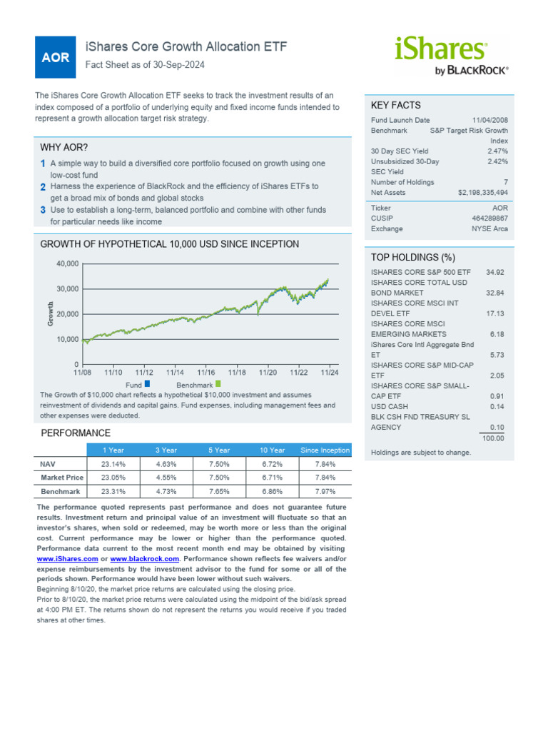 Aor Ishares Core Growth Allocation Etf Fund Fact Sheet en Us | PDF ...