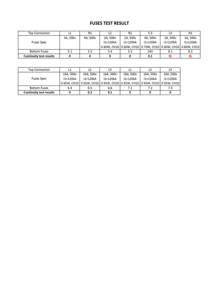 Fuses Test | PDF
