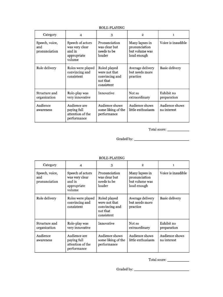 Roleplaying Rubric | PDF