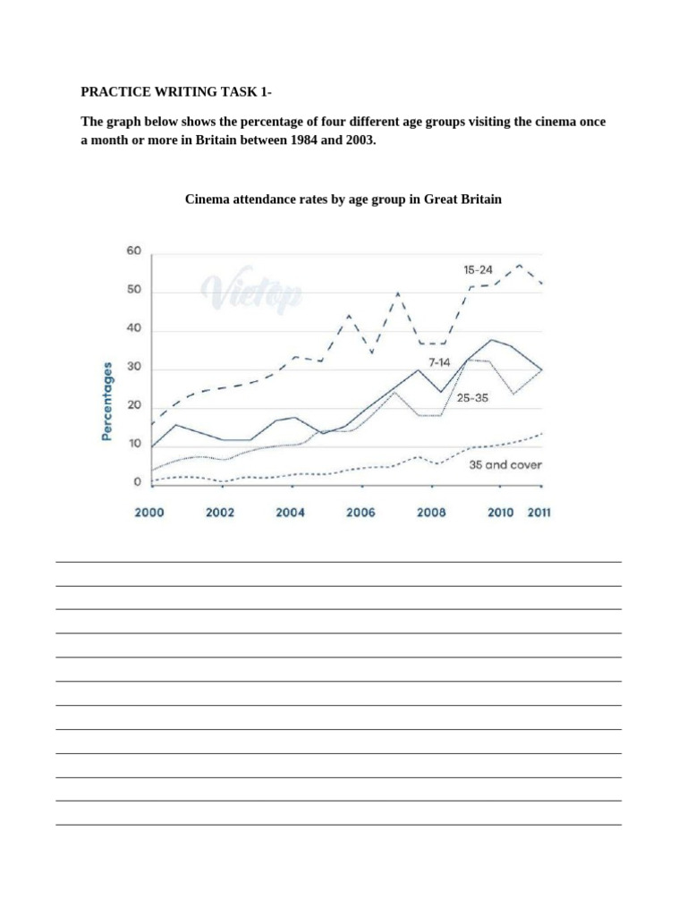 Practice Writing Task 1-01 | PDF