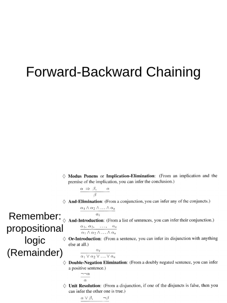 Forward-Backward Chaining in Logic | PDF | Logic | Metalogic