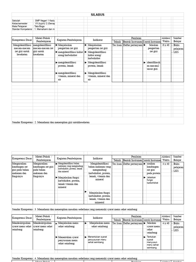 Silabus Tata Boga SMT 020910 - Google Spreadsheet | PDF