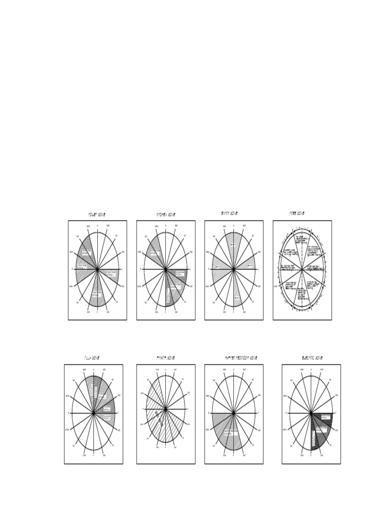 wheels | PDF | Navigation | Elementary Geometry