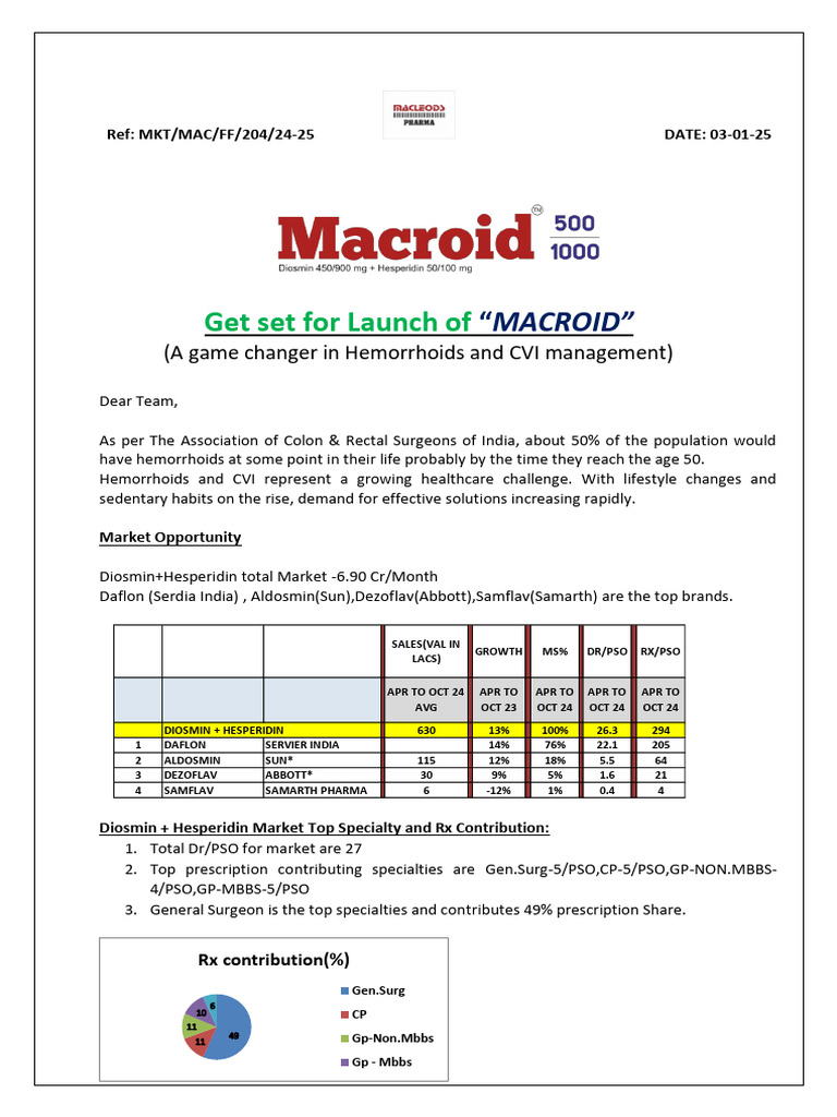 6047 - Sat0120251237 - MACROID LAUNCH CIRCULAR | PDF | Gastroenterology ...
