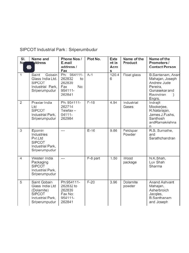 Sriperumbudur SIPCOT Customer List | PDF