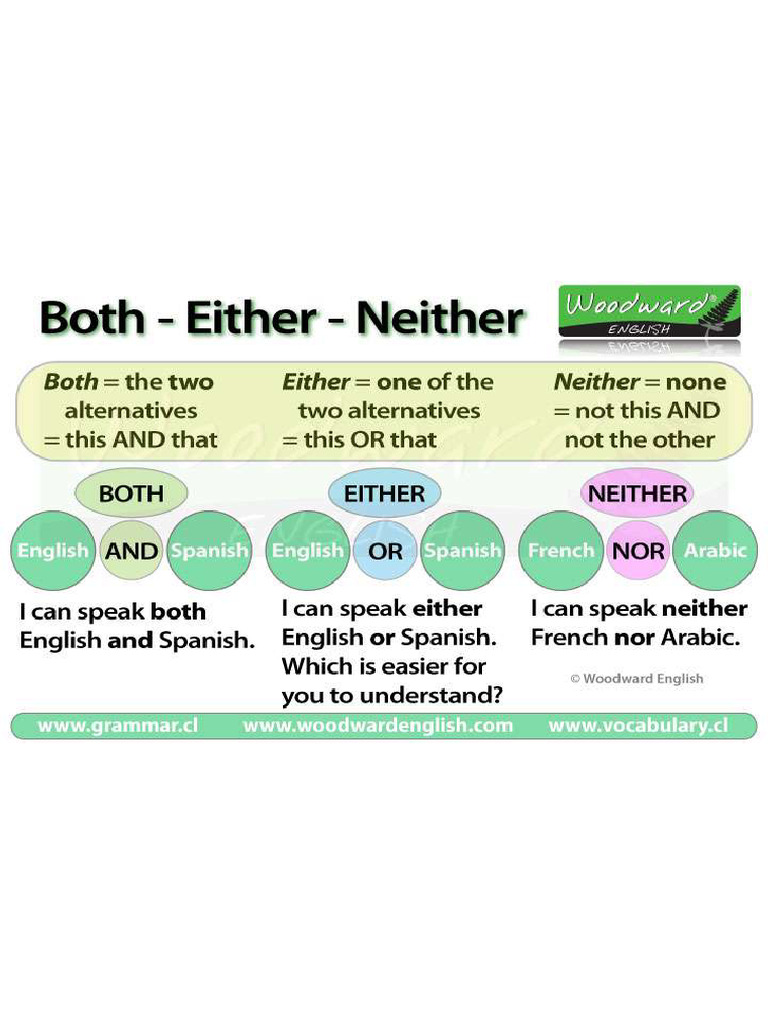 Both Either Neither English | PDF
