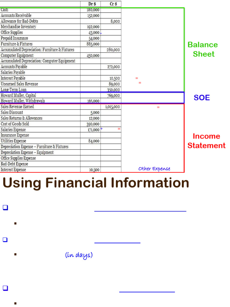 Additional Slides - Muller | PDF | Inventory | Expense