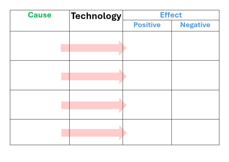 Cause Effect Technology | PDF