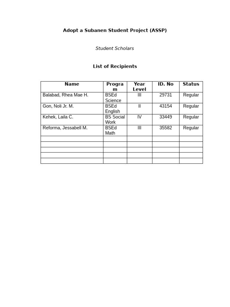 Adopt A Subanen Student Project List of Recipient | PDF