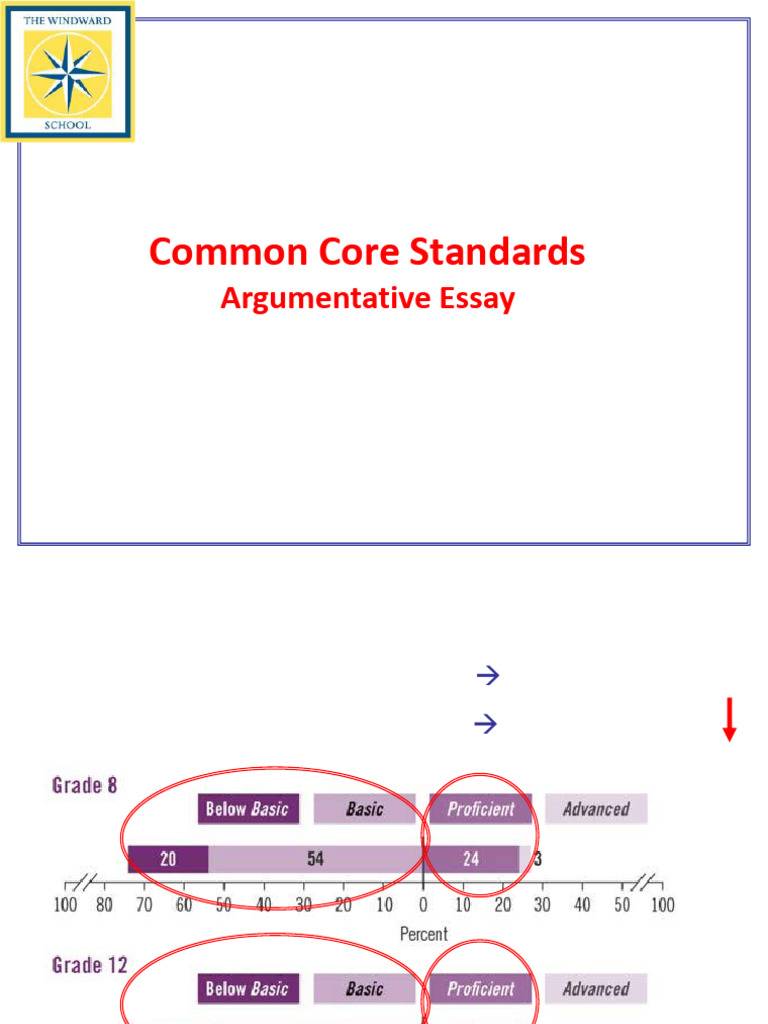 Common Core Standards: Argumentative Essay | PDF | Junk Food | Obesity