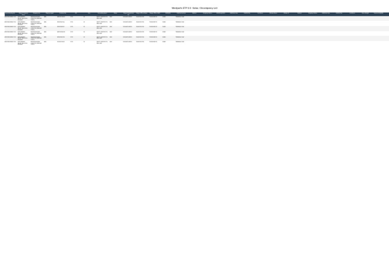Westports ETP 3.0 Discrepancy Report | PDF
