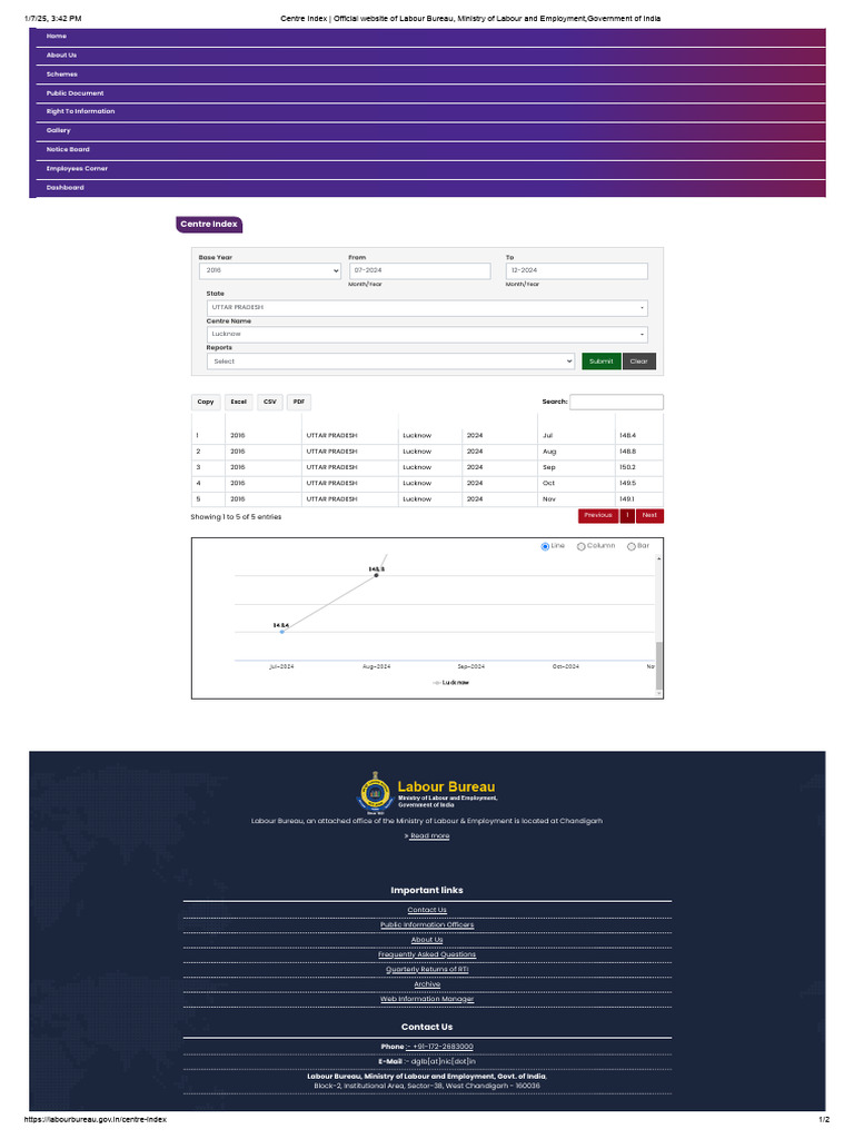 Centre Index - Official Website of Labour Bureau, Ministry of Labour ...