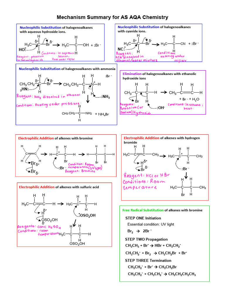 Aqa Mechanisms Summary As | PDF | Aldehyde | Organic Chemistry