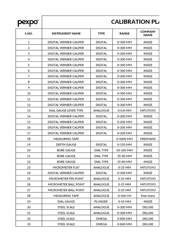Calibration Plan 2024-2025 Overview | PDF | Measuring Instrument | Length