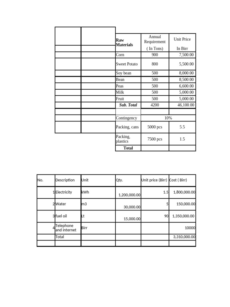Agricultural Cost Breakdown in Birr | PDF
