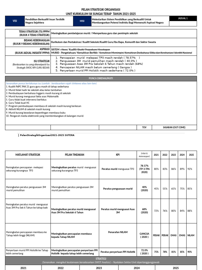 Kurikulum Pso 2021-2025 28jun | PDF
