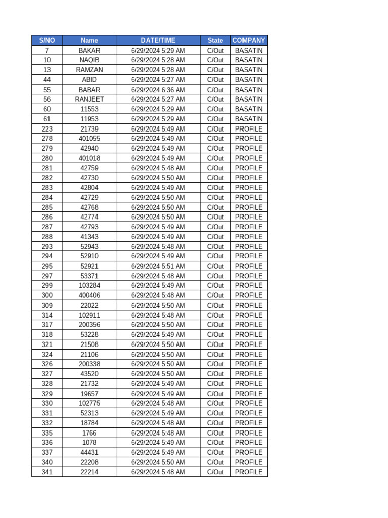 Manpower on 29 June - LI 074 | PDF