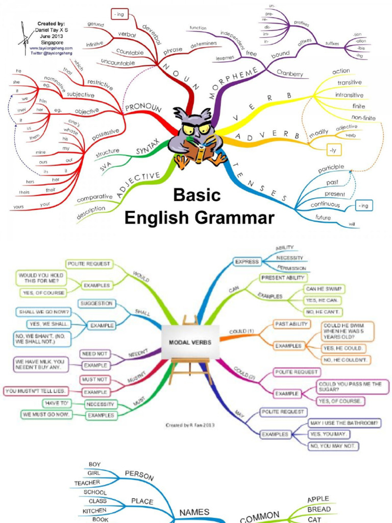 Basic Grammar | PDF