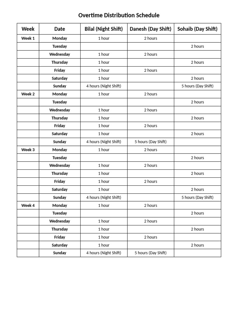 Overtime Distribution Schedule Overview | PDF