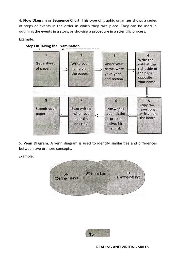 Flow Diagrams and Venn Diagrams Explained | PDF