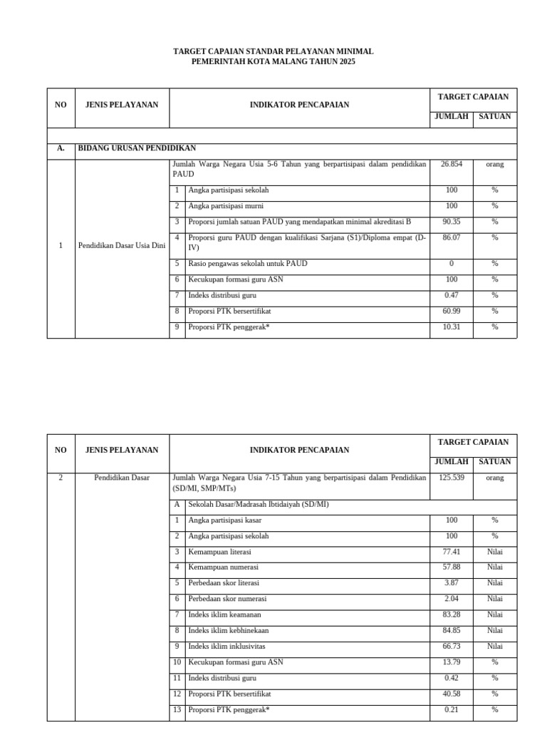 Target SPM Kesehatan dan Pendidikan 2025 | PDF