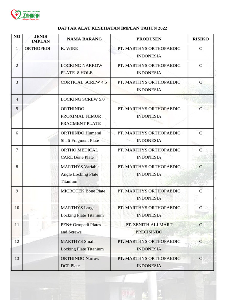 Daftar Implan Kesehatan 2022 | PDF