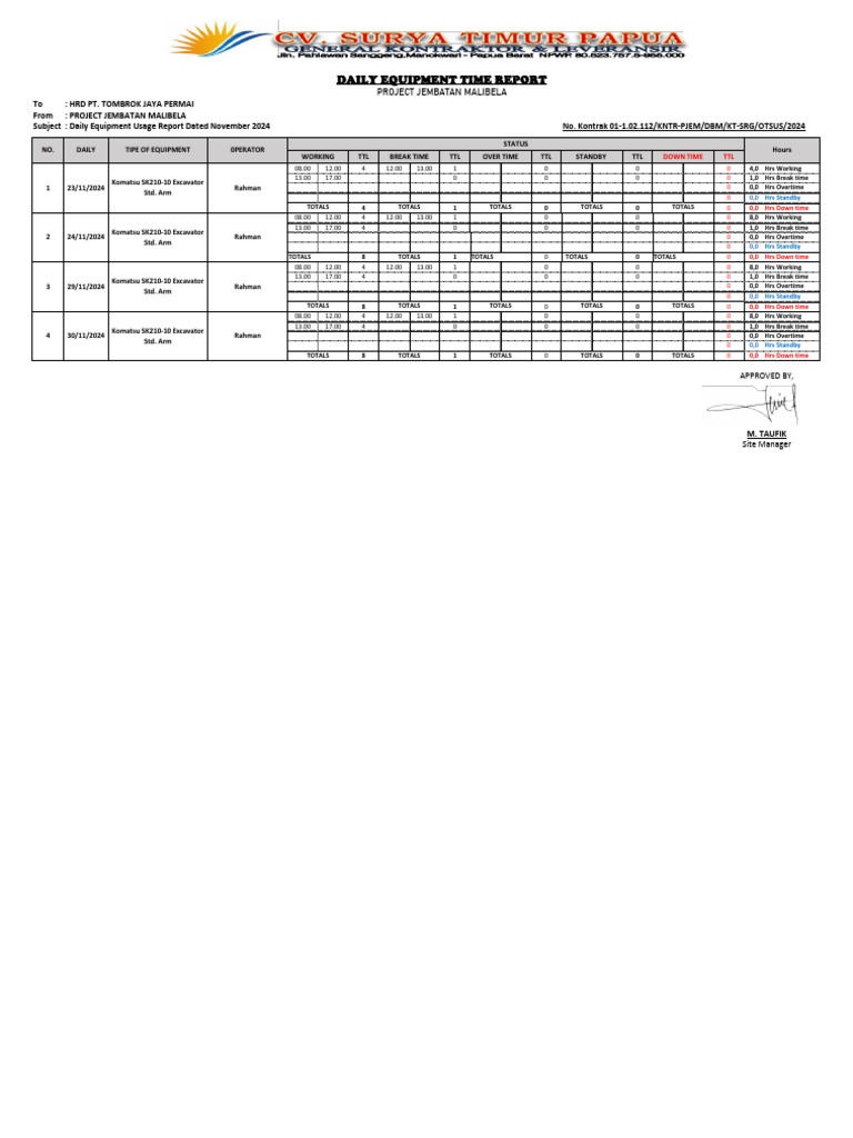 Daily Equipment Usage Report | PDF