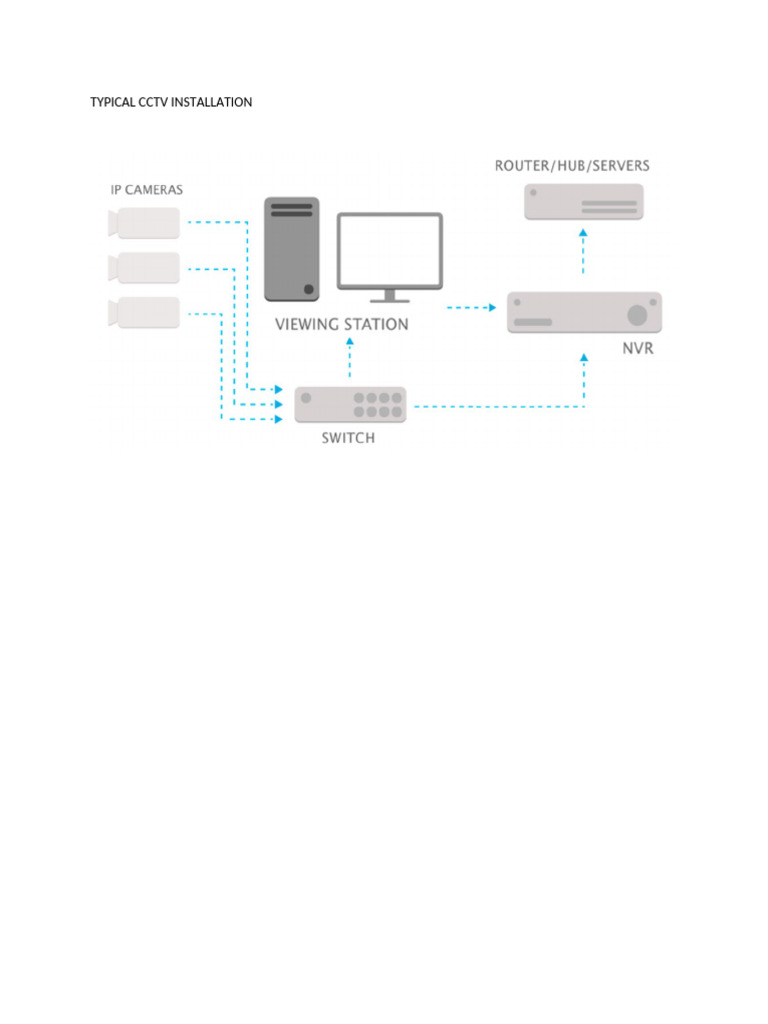 Typical CCTV Installation | PDF