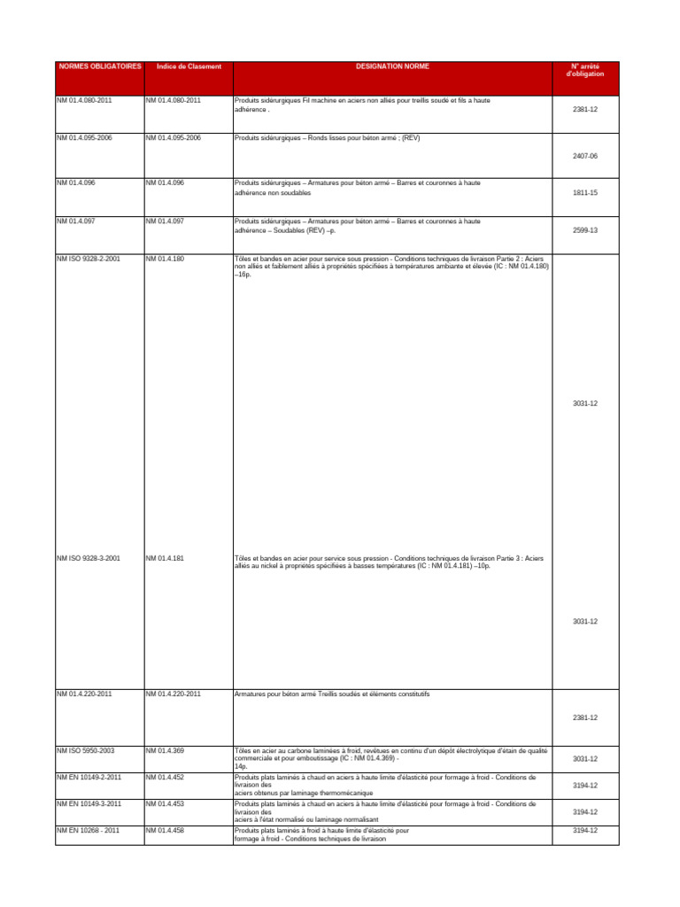 Liste des normes d'application obligatoire | PDF | Acier | Laminage