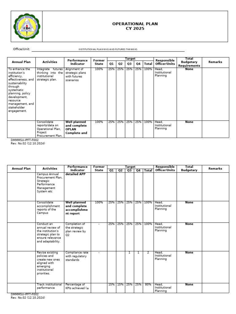 Institutional Planning Oplan | PDF | Performance Indicator | Economies