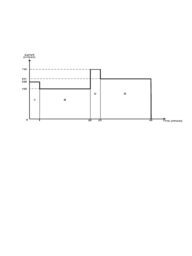 220 VDC Battery Load Caracterisitic | PDF