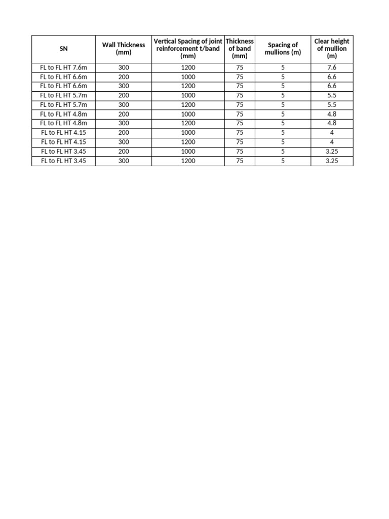 Masonry Wall Loading Calculations | PDF