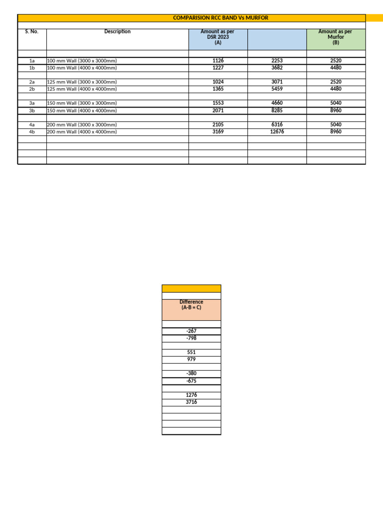 Harsh Comparision RCC Band vs Murfor (1) | PDF | Building Engineering ...