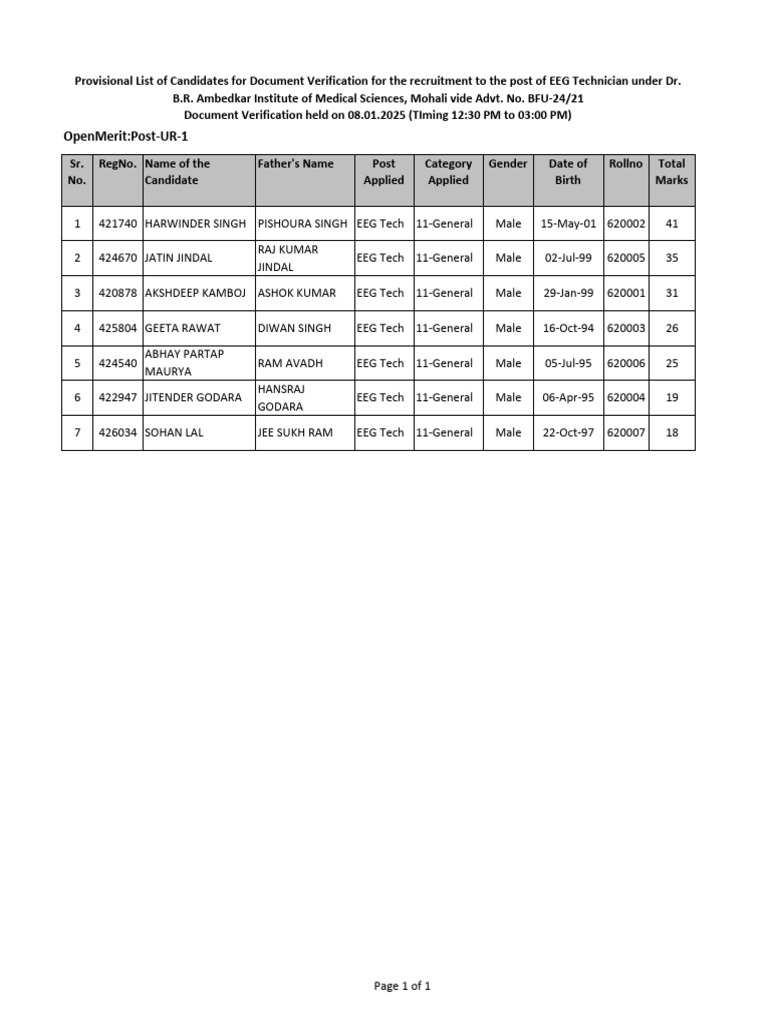 Openmerit:Post Ur 1 | PDF
