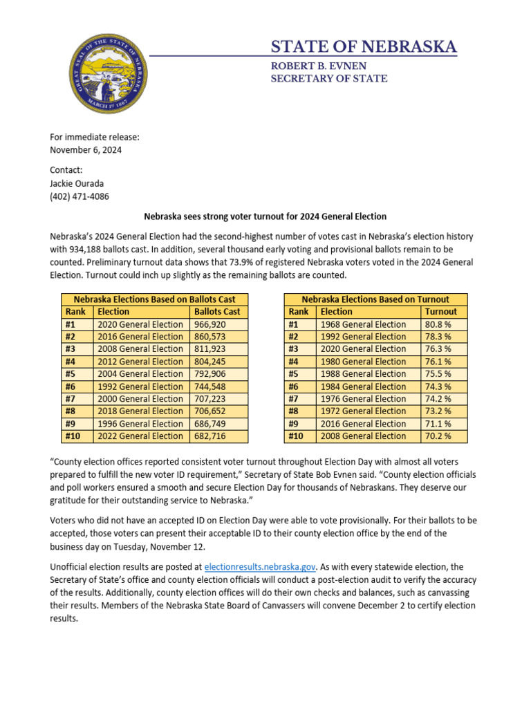 Nebraska sees strong voter turnout for 2024 General Election | PDF ...