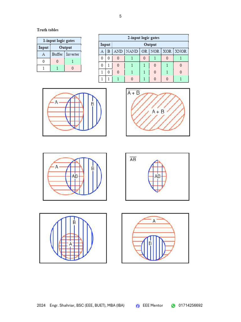 Venn Diagrams of Logic Gates | PDF