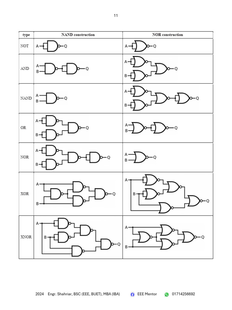 logic gates using NAND & NOR | PDF