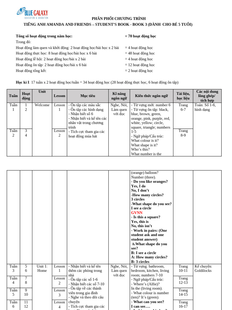 Phan Phoi Chuong Trinh 5 Tuoi | PDF