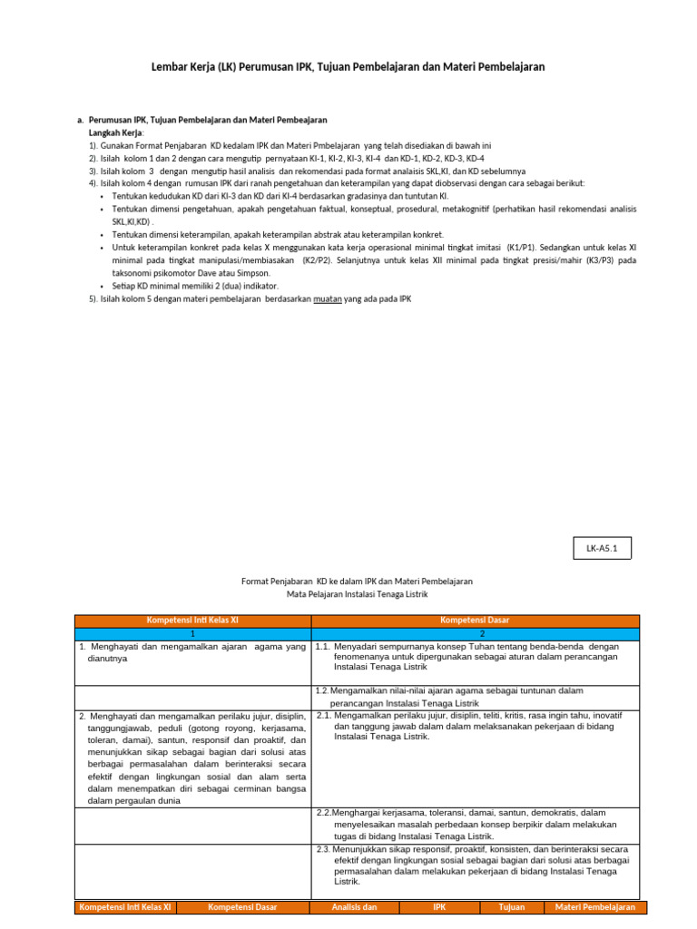 Lk-A5.1 Penjabaran KD Ke Ipk | PDF