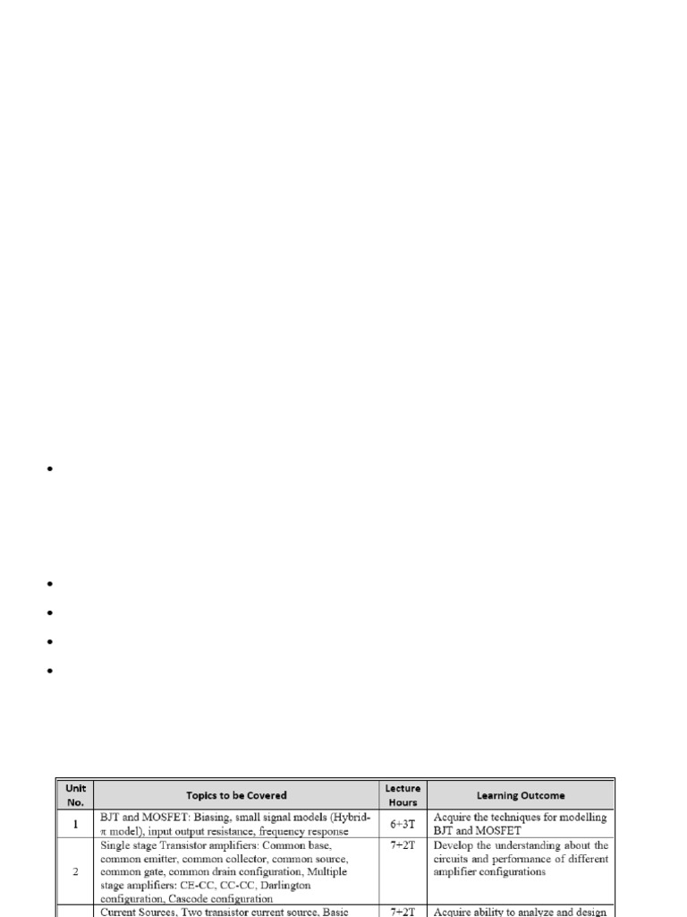 Unit-6 - Operational Amplifier - Lec1-4 | PDF | Operational Amplifier | Amplifier