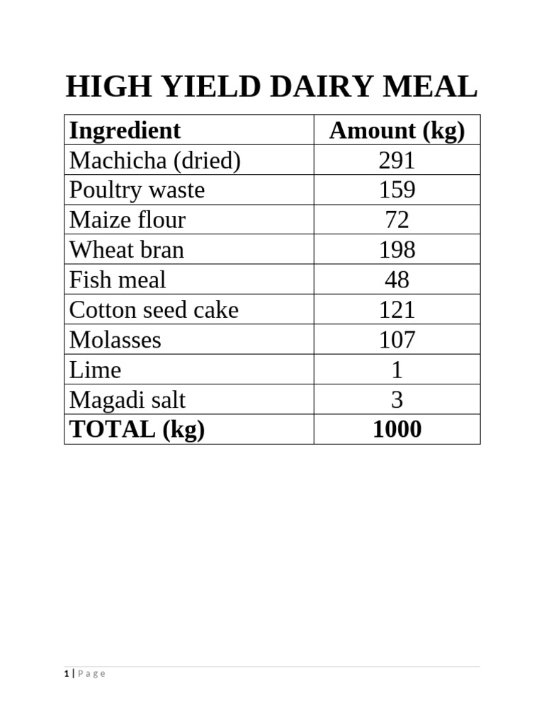 High Yield Dairy Meal Formulation | PDF