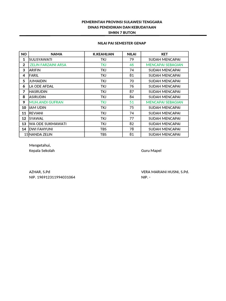 Nilai Sumatif Semester Genap 2024 | PDF