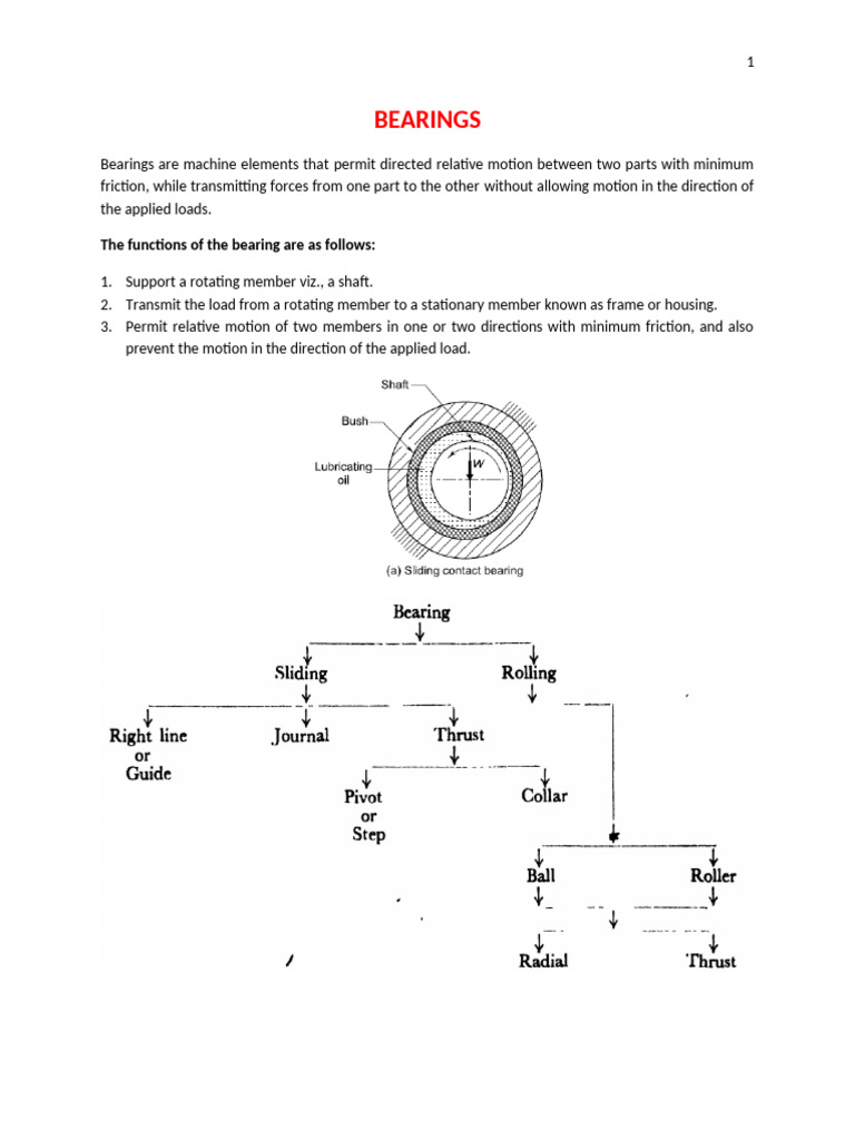 BEARINGS LECTURE NOTES | PDF | Bearing (Mechanical) | Friction