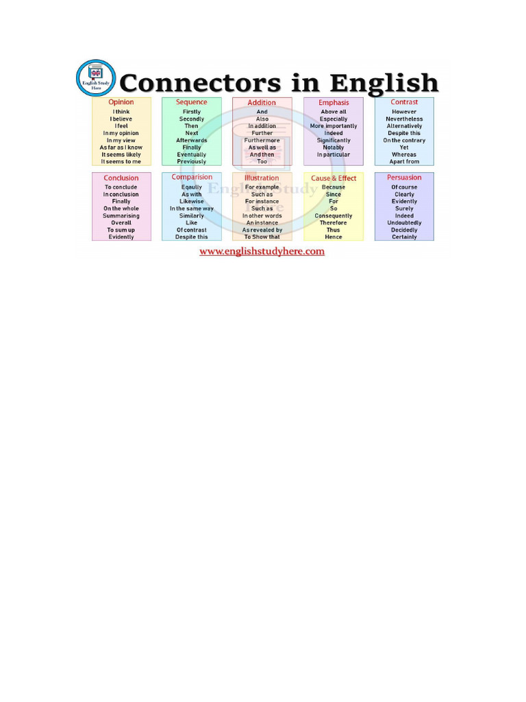 Connectors in English | PDF